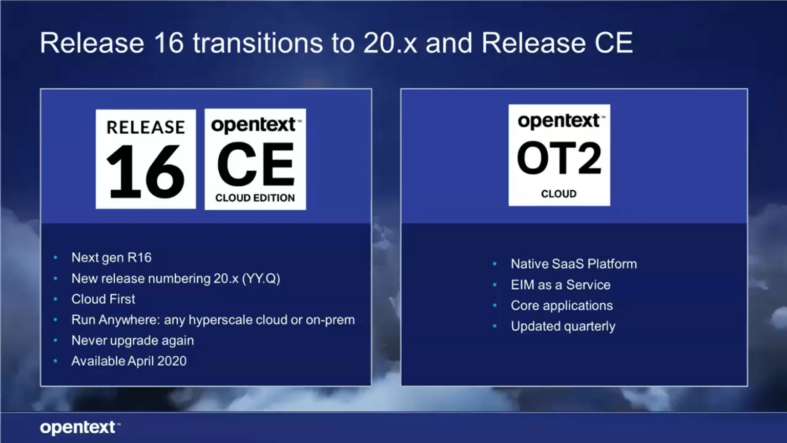 Giving a Glimpse at OpenText Exstream 20.2 and Cloud Edition (CE ...